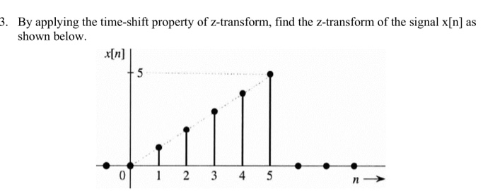 Solved 3. By applying the time-shift property of | Chegg.com