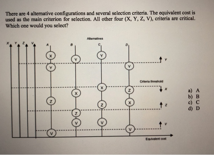 Solved There are 4 alternative configurations and several | Chegg.com