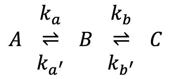 Solved 1) Write the rate equations for the reaction | Chegg.com