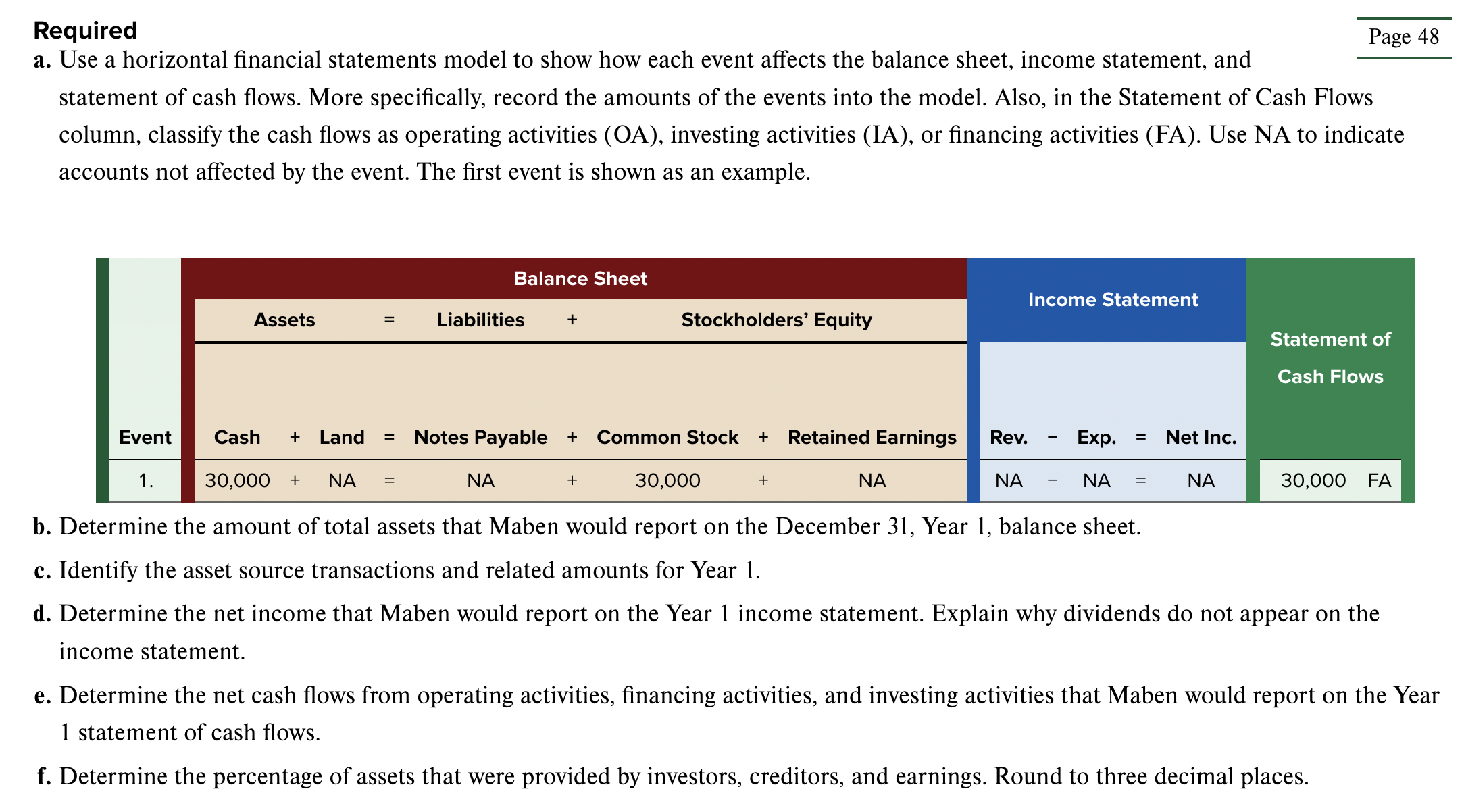 Required a. Use a horizontal financial statements | Chegg.com