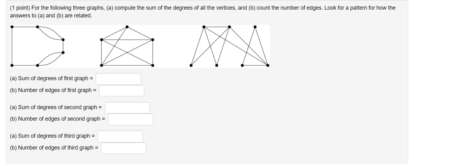 Solved (1 point) For the following three graphs, (a) compute | Chegg.com