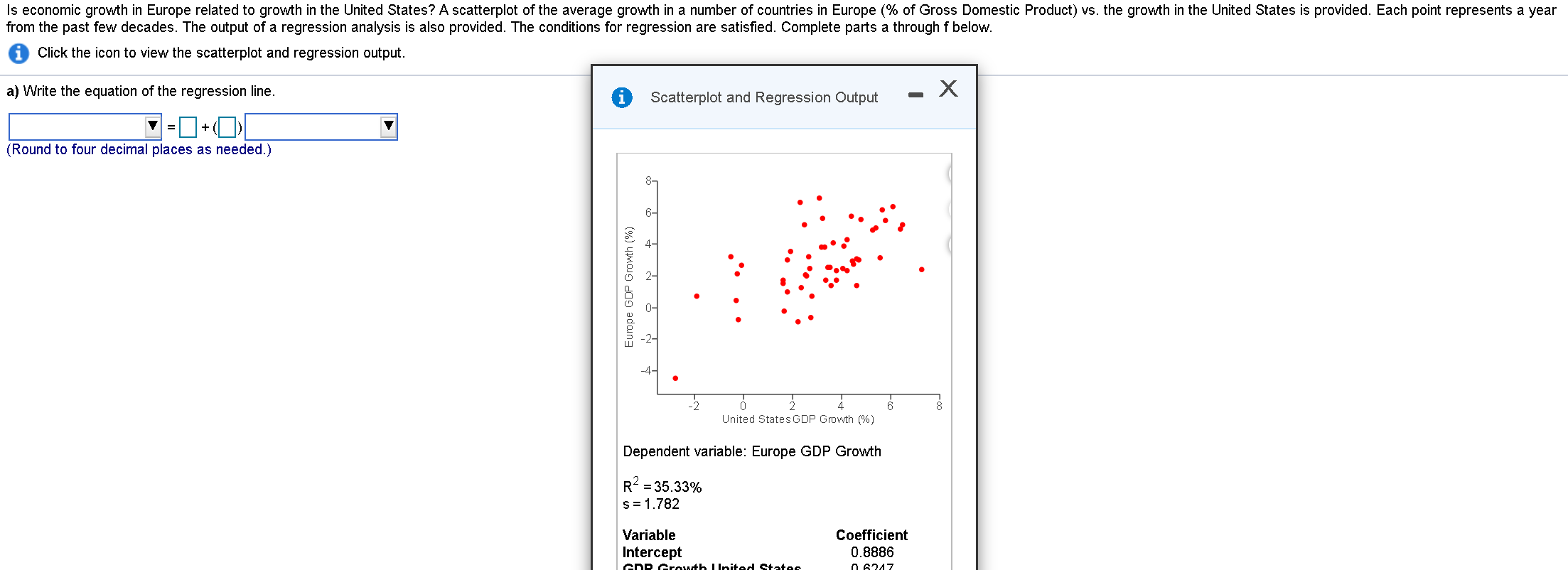 Х i Scatterplot and Regression Output 6 4- 2- Europe | Chegg.com