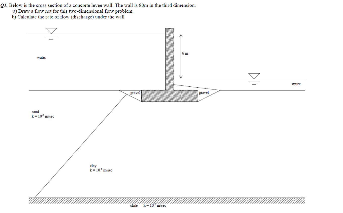Solved 01. Below is the cross section of a concrete levee | Chegg.com