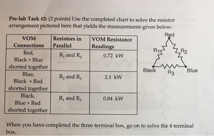 Solved Use The Completed Chart To Solve The Resistor 0186