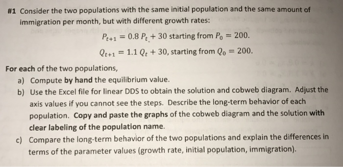 Solved Consider the two populations with the same initial | Chegg.com