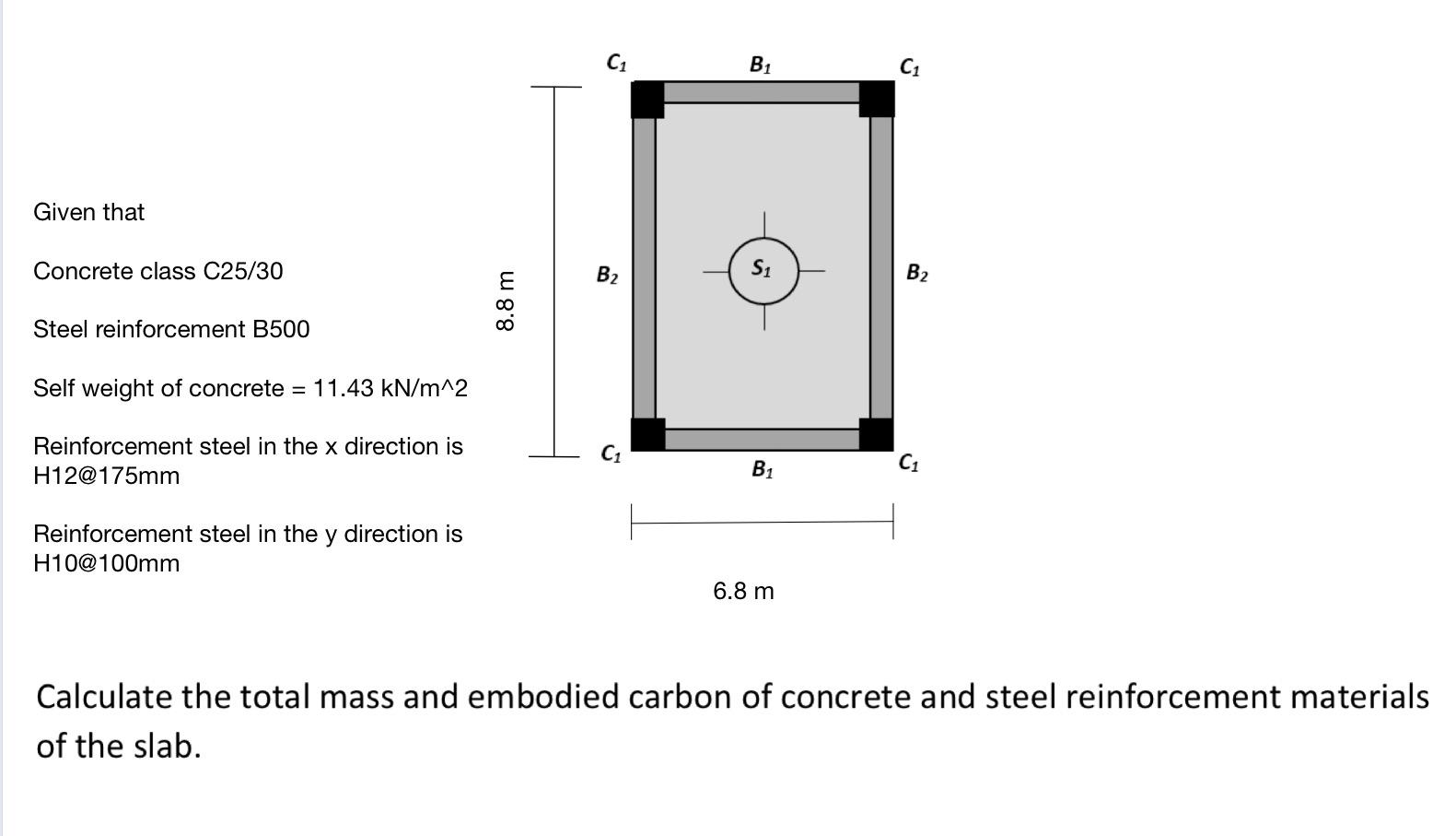 Solved C1 B1 Given that Concrete class C25/30 B2 Si B2 8.8 m | Chegg.com