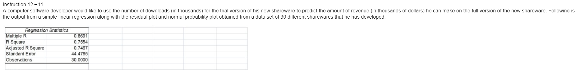Solved Instruction 12 - 11 A computer software developer | Chegg.com