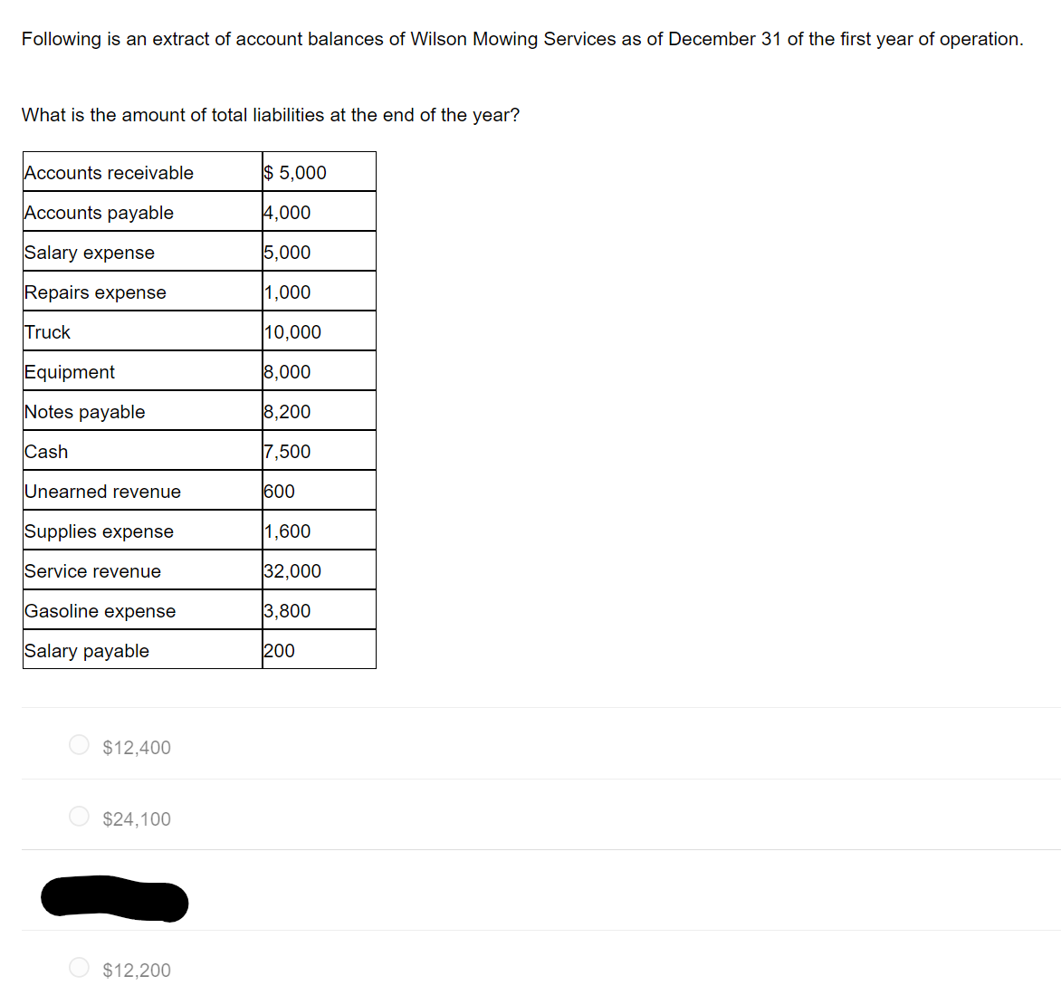 Solved Following is an extract of account balances of Wilson | Chegg.com