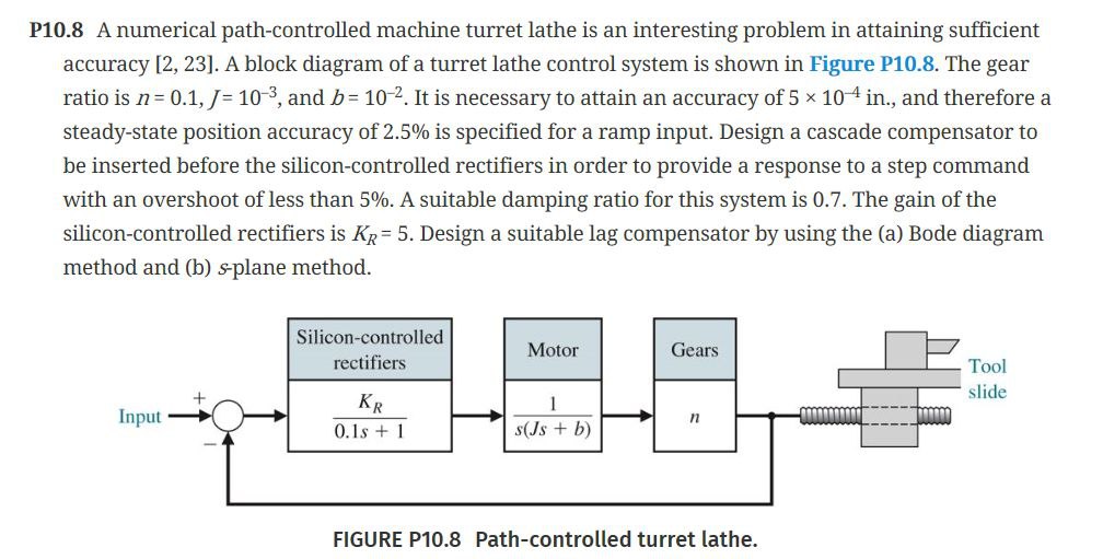 Solved P10.8. A numerical path-controlled machine turret | Chegg.com
