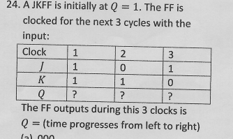 Solved 24. A JKFF is initially at Q = 1. The FF is clocked | Chegg.com