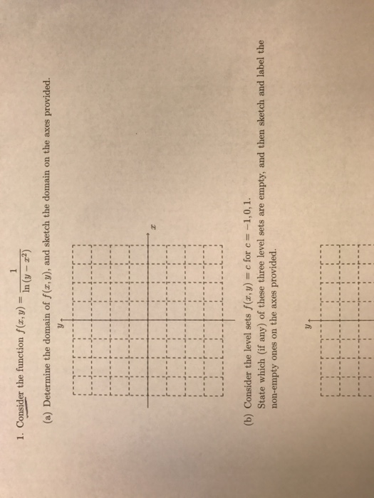 Solved 1. Consider the function f(a)In Consider the function | Chegg.com