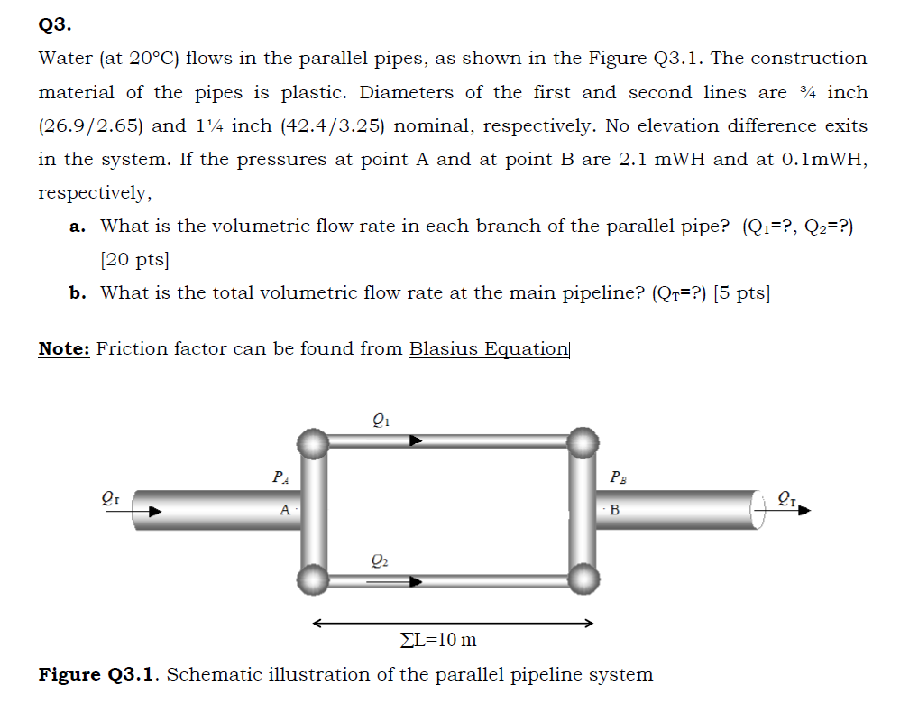Solved Water (at 20 C) flows in the parallel pipes, as shown | Chegg.com