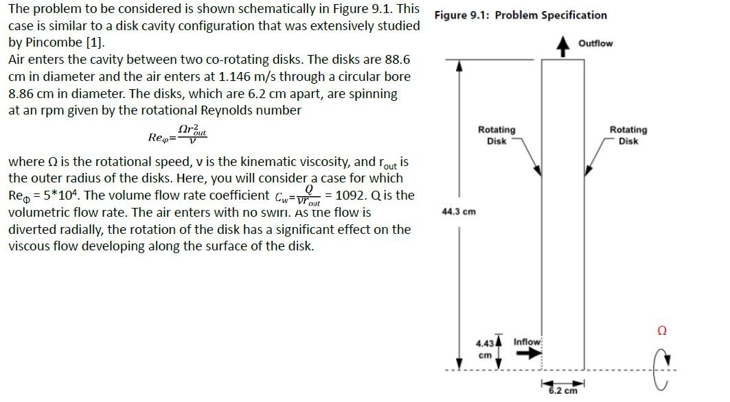 Solved Figure 9.1: Problem Specification Outflow The problem | Chegg.com
