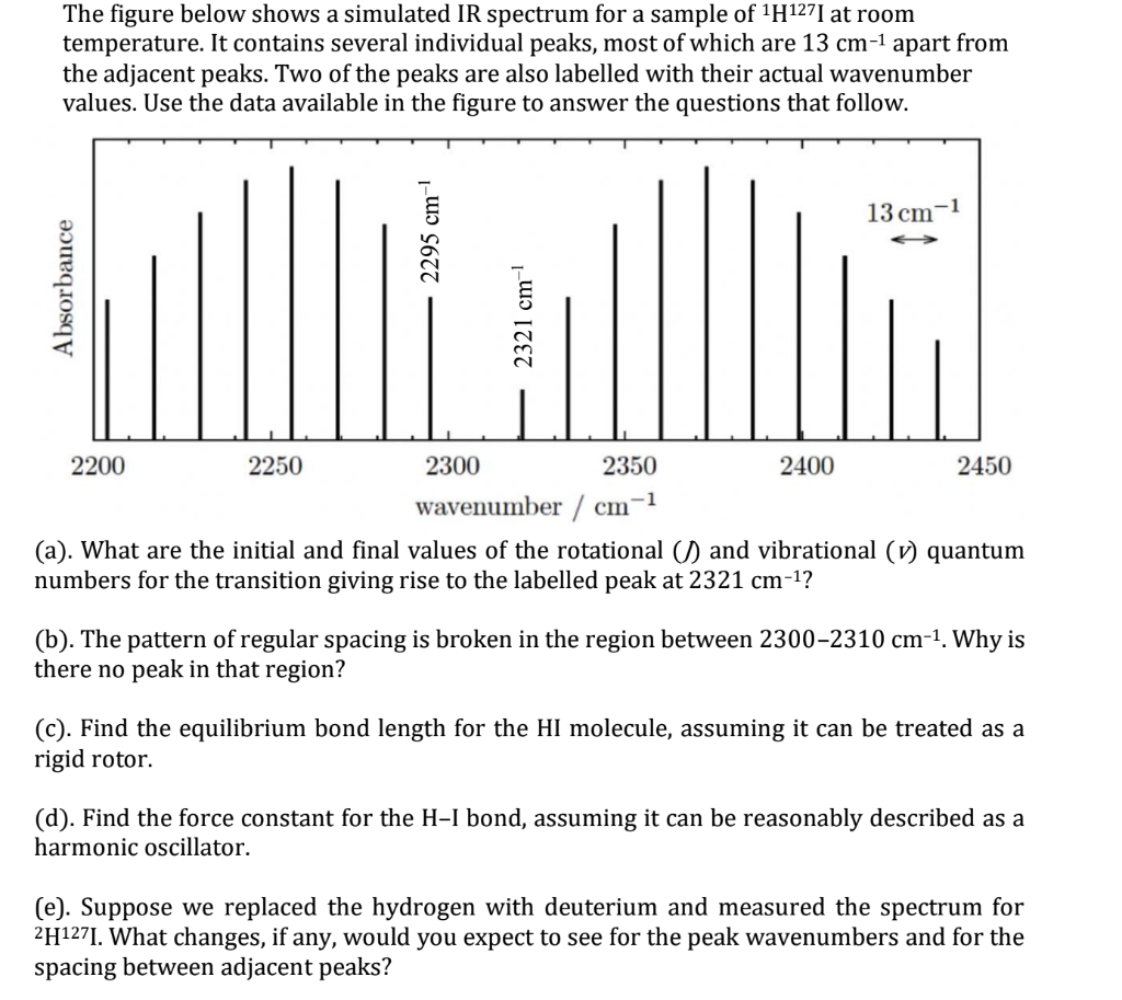 Solved The figure below shows a simulated IR spectrum for a | Chegg.com