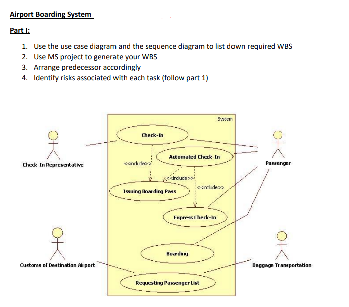 Solved Airport Boarding System Part I: 1. Use the use case | Chegg.com
