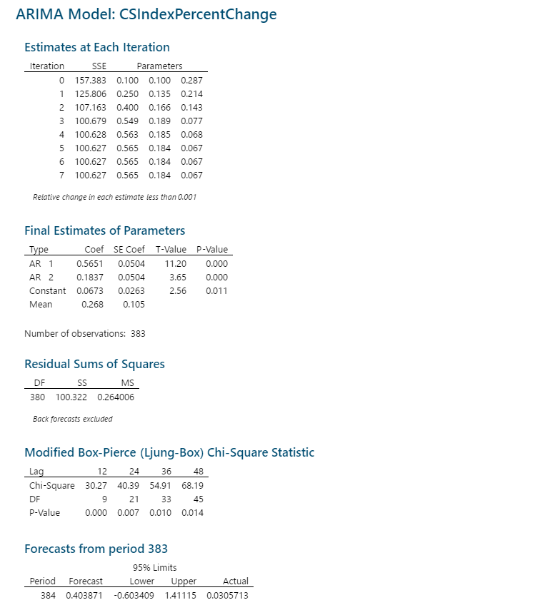 16. Estimate a 2nd order autoregressive model, an | Chegg.com