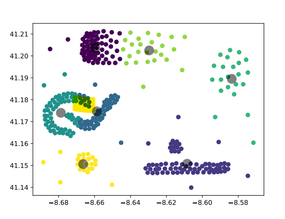 Solved Compare these clustering plots and determine which | Chegg.com