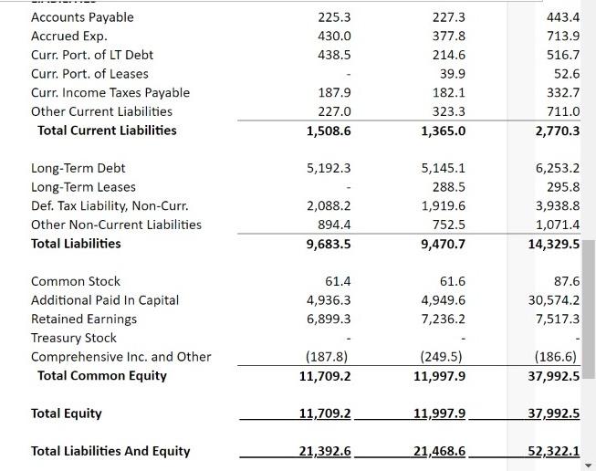Solved Calculate the Free Cash Flow to Equity. Cash Flow | Chegg.com
