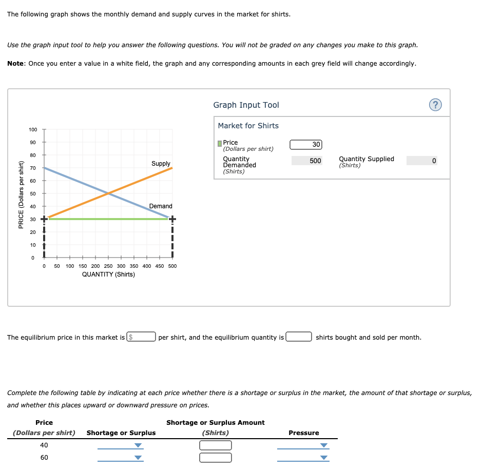Solved The following graph shows the monthly demand and | Chegg.com