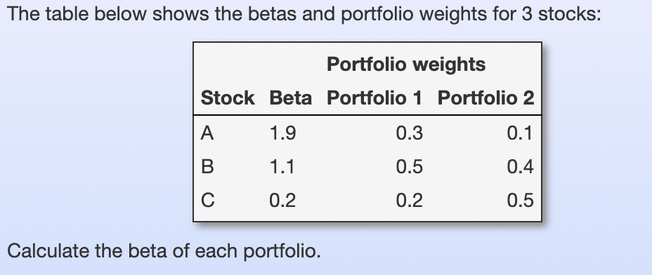 Solved What is the beta of portfolio 1? What is the beta of | Chegg.com