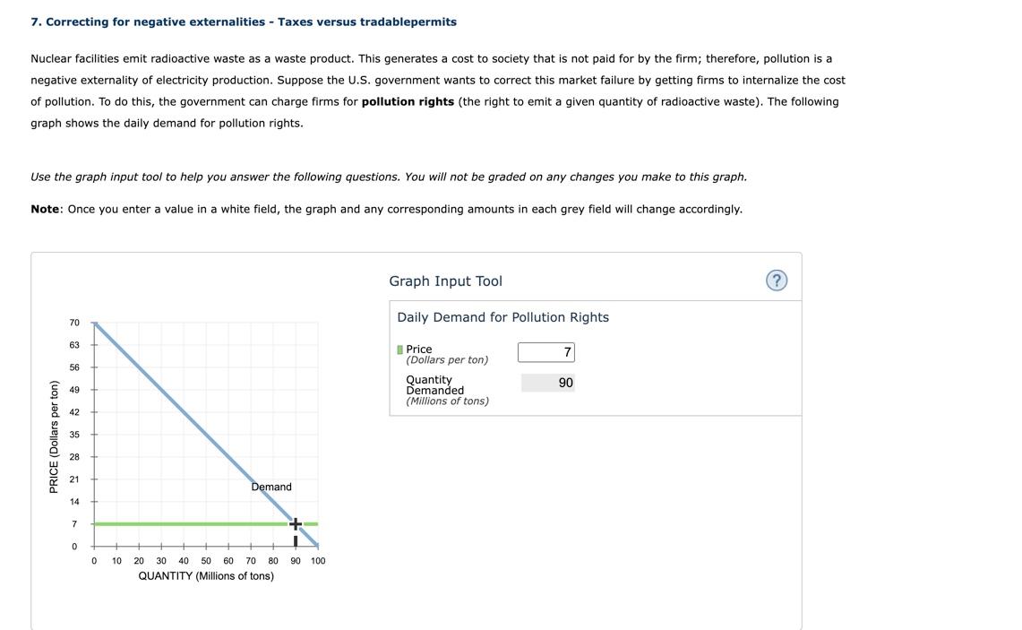 Solved 7. Correcting for negative externalities - Taxes | Chegg.com