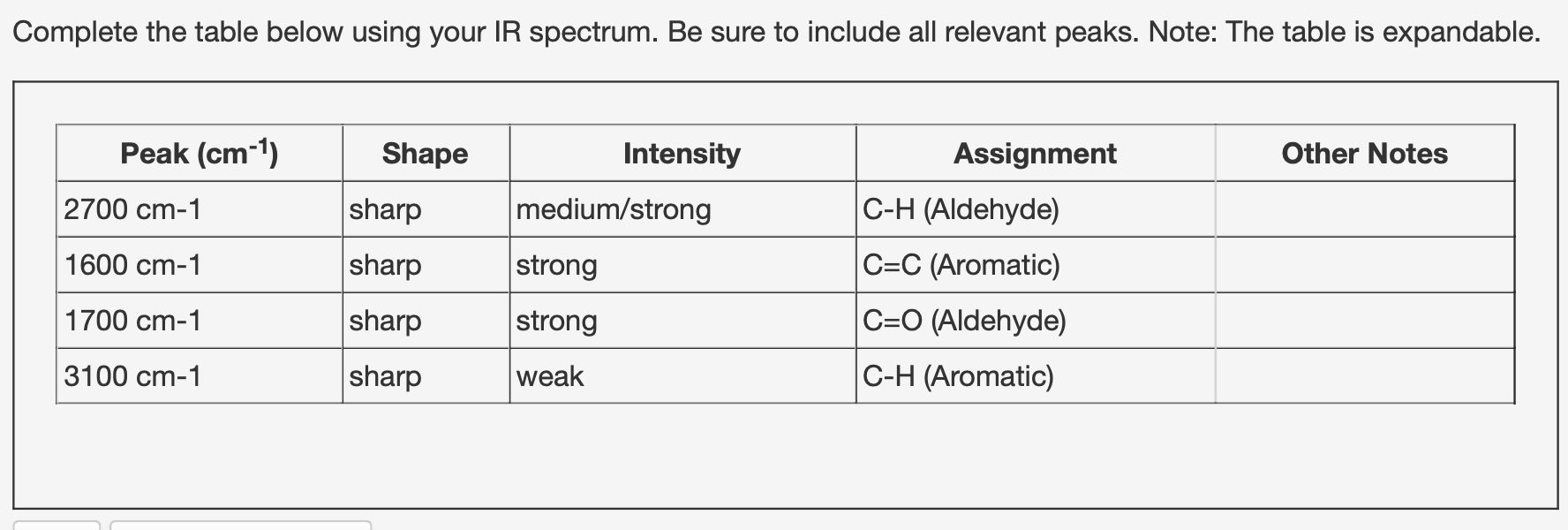 Ir Spectrum Table Of Peaks | Cabinets Matttroy