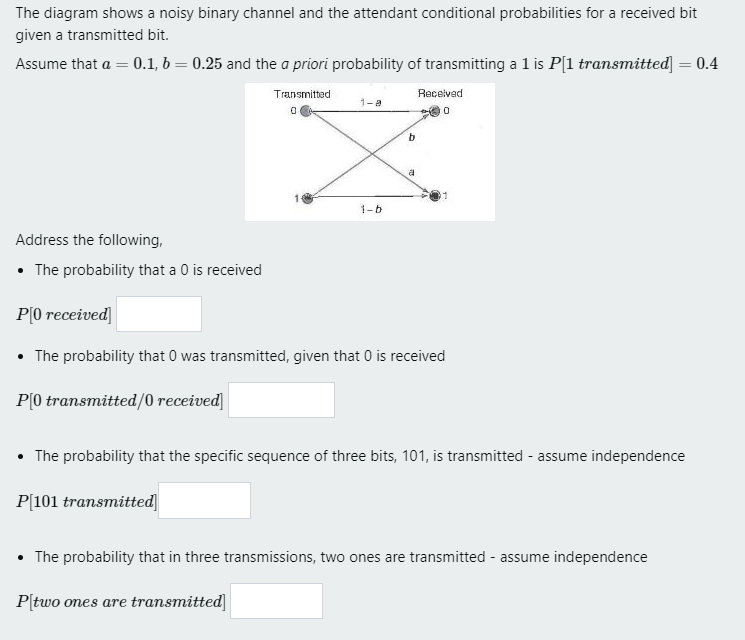 Solved The diagram shows a noisy binary channel and the | Chegg.com