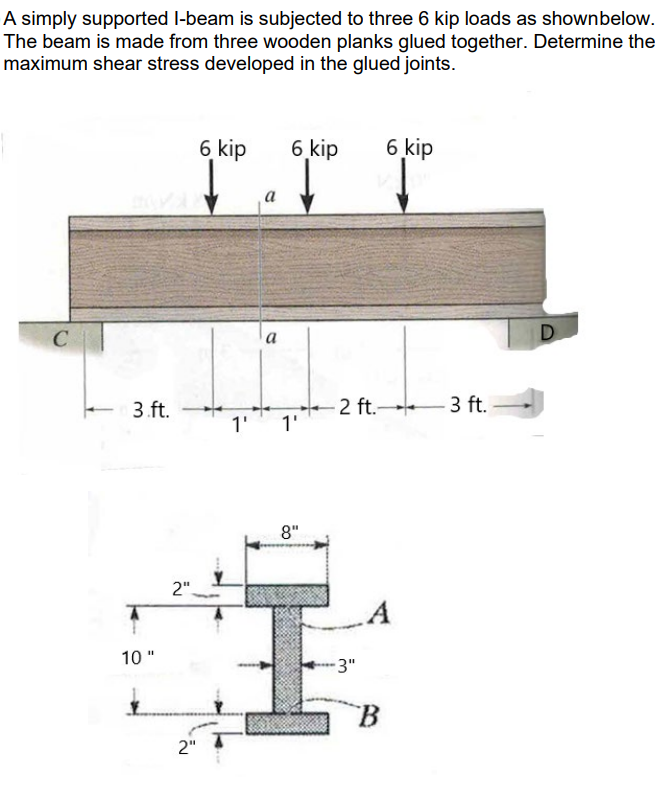 Solved A simply supported I-beam is subjected to three 6 kip | Chegg.com