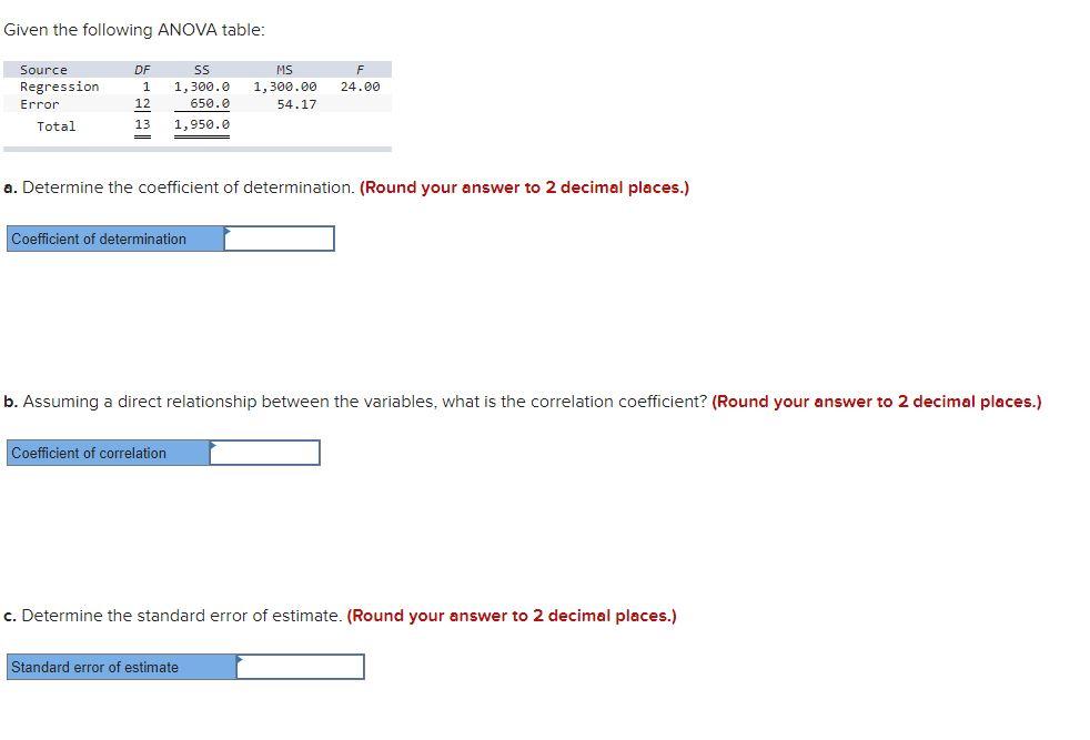 Solved Given the following ANOVA table: Source Regression | Chegg.com