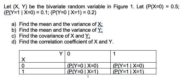 Solved Let (X,Y) be the bivariate random variable in Figure | Chegg.com