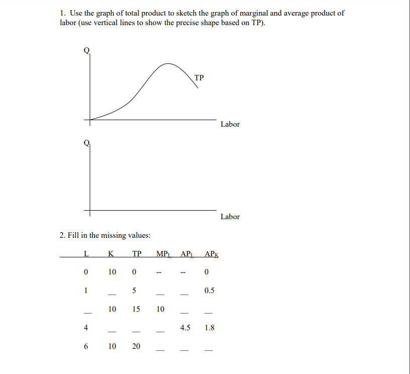 Solved 1. Use the graph of total product to sketch the graph | Chegg.com