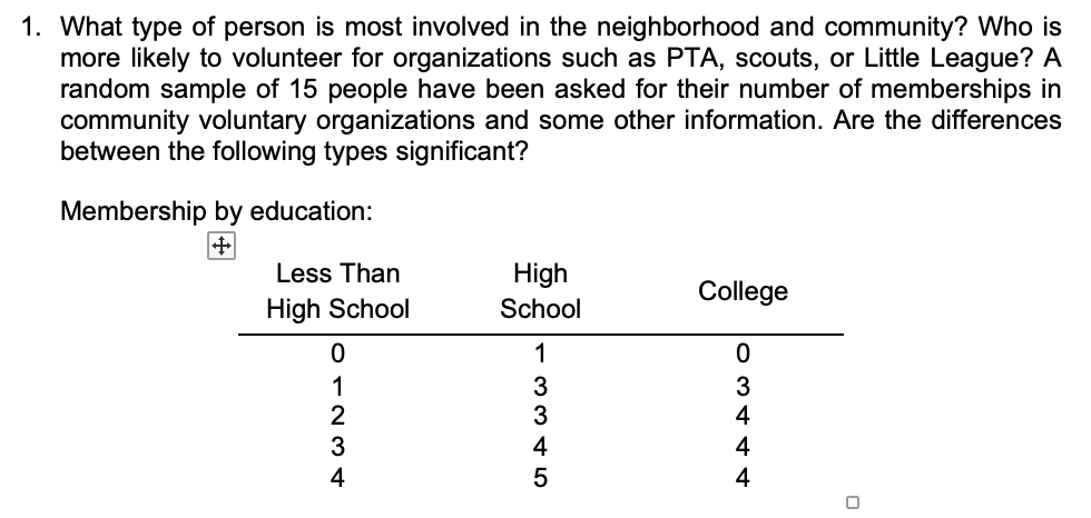 Solved 1. What type of person is most involved in the | Chegg.com