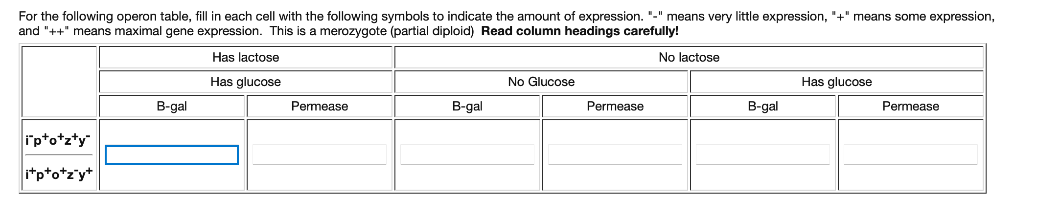 Solved For the following operon table, fill in each cell | Chegg.com