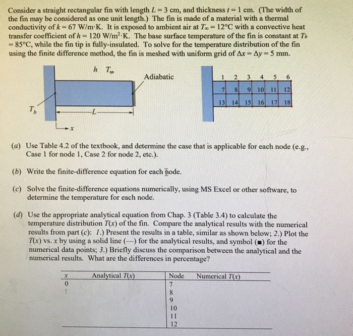 Consider a straight rectangular fin with length L 3 | Chegg.com