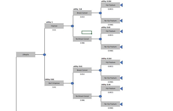 Solved Using decision tree calculate total probable expected | Chegg.com