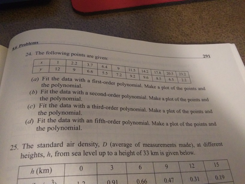 Solved 8.6. Problems The following points are given: 2.2 3.7 | Chegg.com