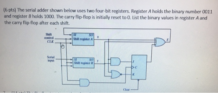 Solved (6 pts) The serial adder shown below uses two | Chegg.com