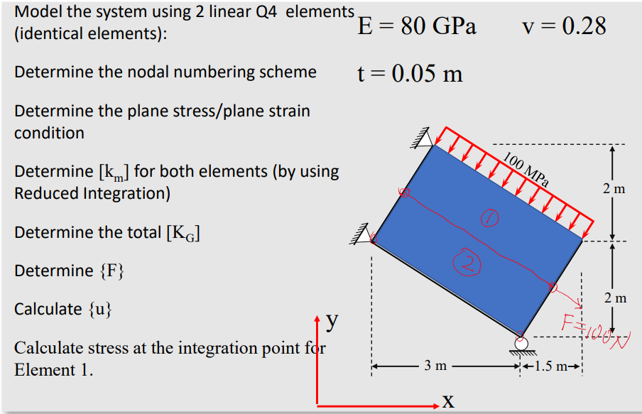 Model the system using 2 linear Q4 elements | Chegg.com