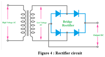 Solved Determine the importance of the rectifier (Figure 4) | Chegg.com