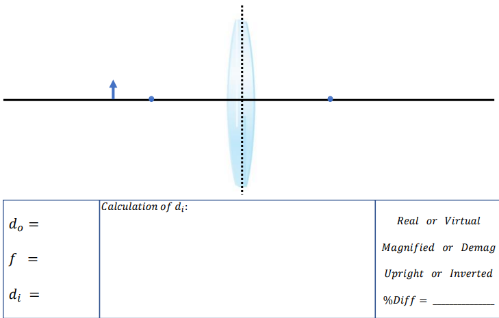 Below shows the three rays to draw to find the image | Chegg.com
