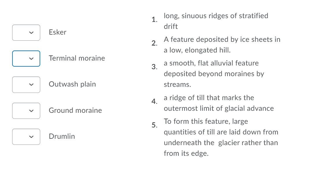 Solved 1. Esker 2. long, sinuous ridges of stratified drift | Chegg.com