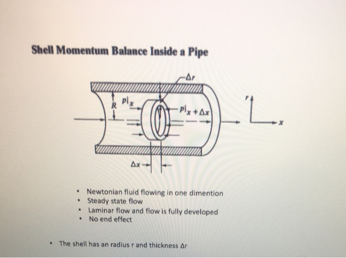 Solved Shell Momentum Balance Inside a Pipe Ar pl 미 Ax | Chegg.com