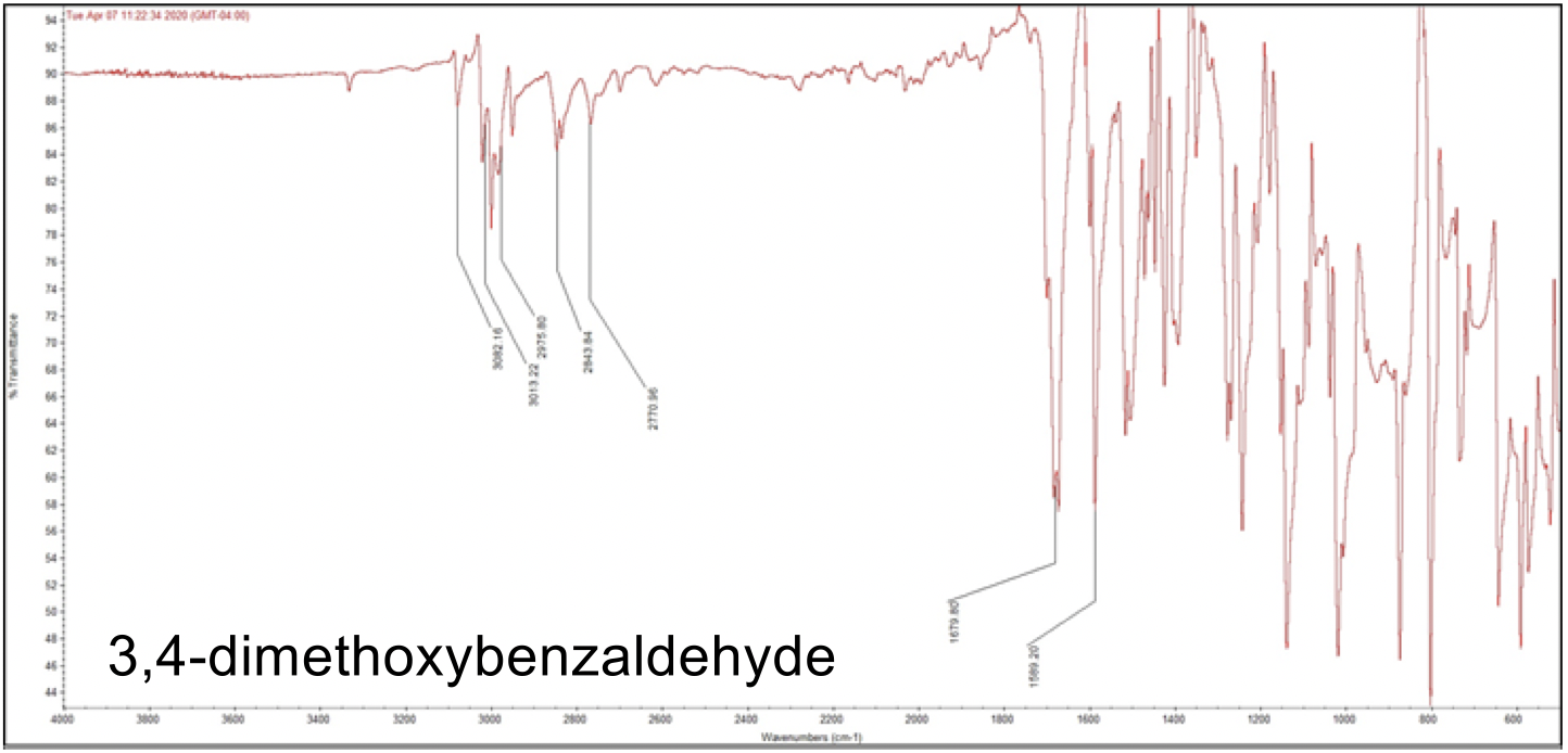 Solved Below are IR spectra of the ketone and aldehyde shown | Chegg.com