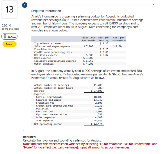 Solved Required information Annle's Homemade is preparing a | Chegg.com