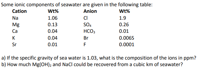 Solved Some ionic components of seawater are given in the | Chegg.com