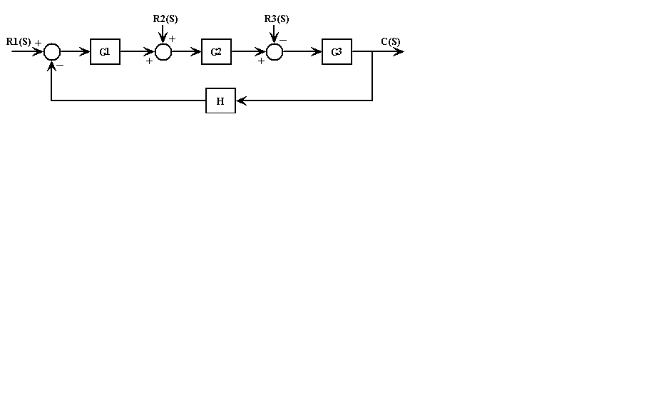 Solved 1-The block diagram of a feedback control system | Chegg.com