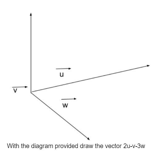 Solved u u V w With the diagram provided draw the vector | Chegg.com