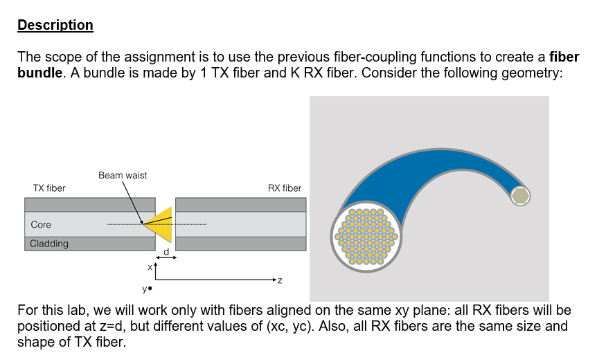 Description The scope of the assignment is to use the | Chegg.com
