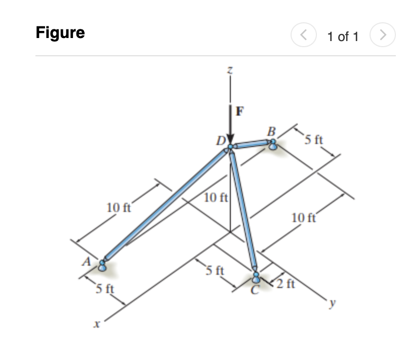 Solved In Figure 1, suppose that F= 1100 lb. Determine the | Chegg.com