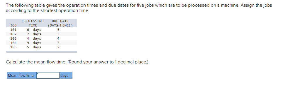 Solved The following table gives the operation times and due | Chegg.com